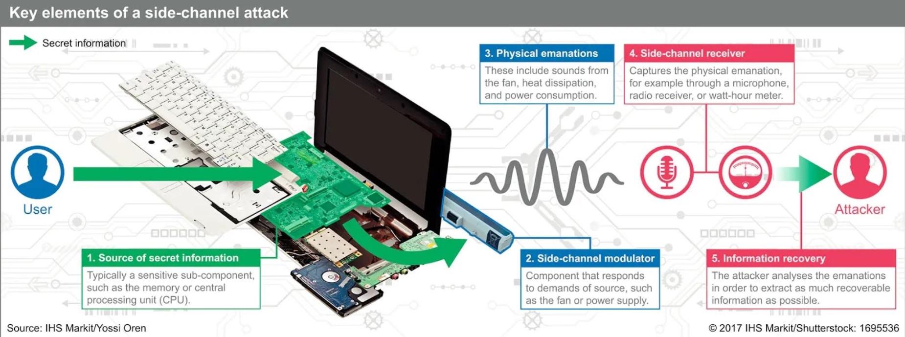How To Protect Your Privacy From Acoustic Side-channel Attacks?